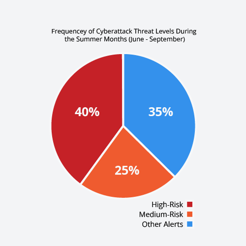 JMARK | Hackers Don't Take Vacations...